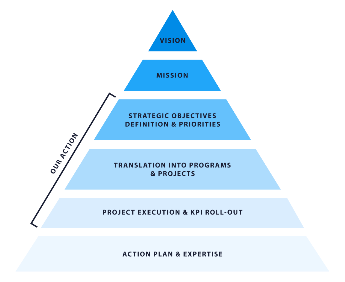 About us - HC Next, Healthcare project management experts